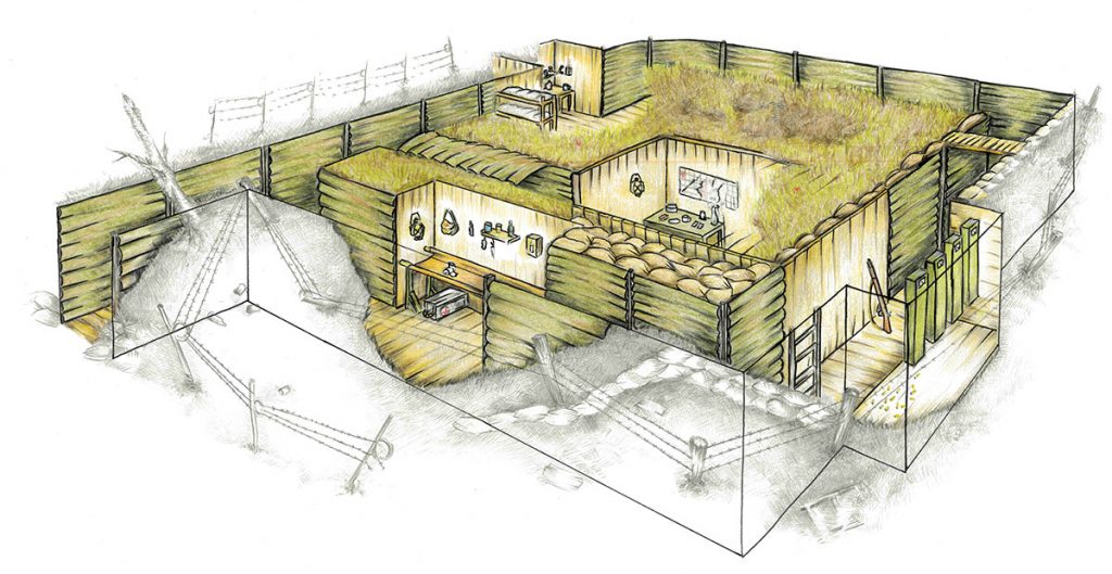 Discover – WW1 Trench Experience